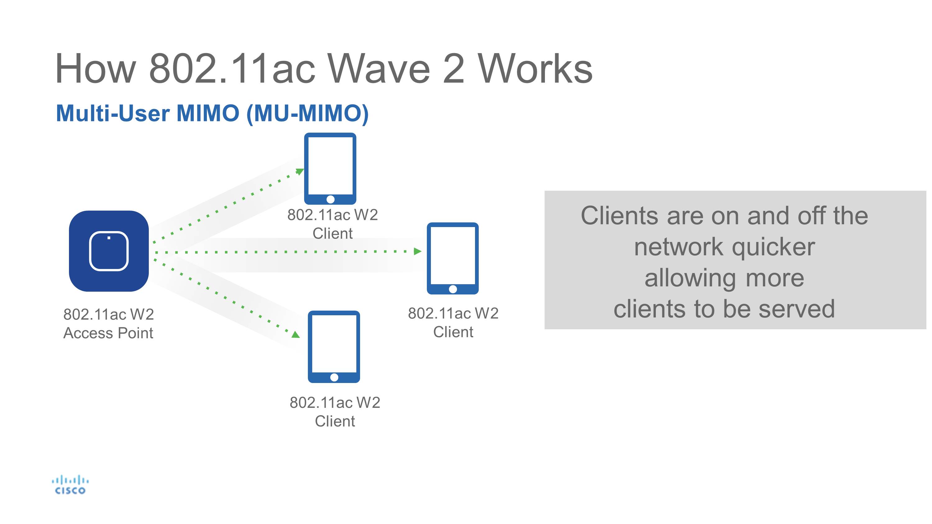 MU-MIMO_hi_res3 - Freeware.in.th