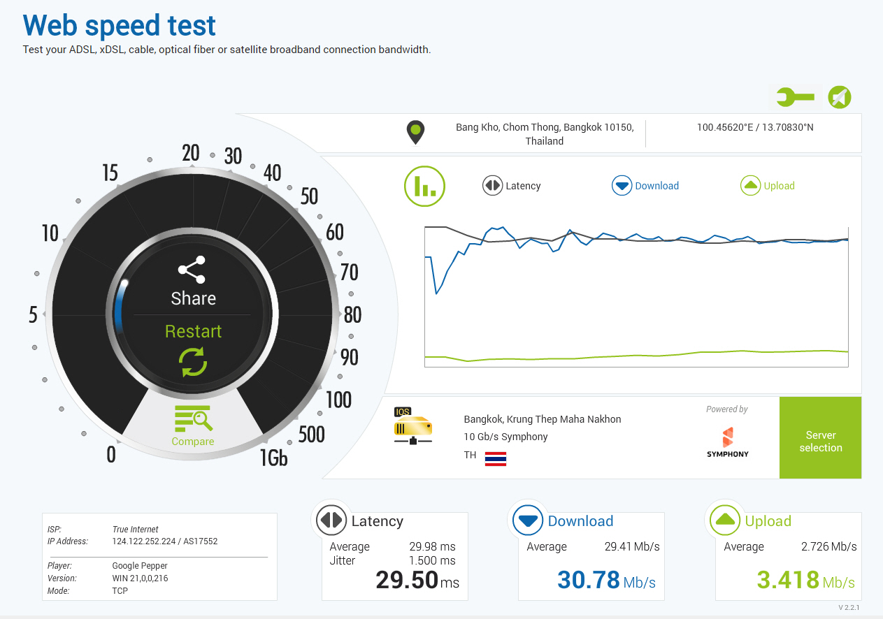 มาทดสอบความเร็ว Network ที่มากกว่า Speedtest ด้วย nPerf - Freeware.in.th